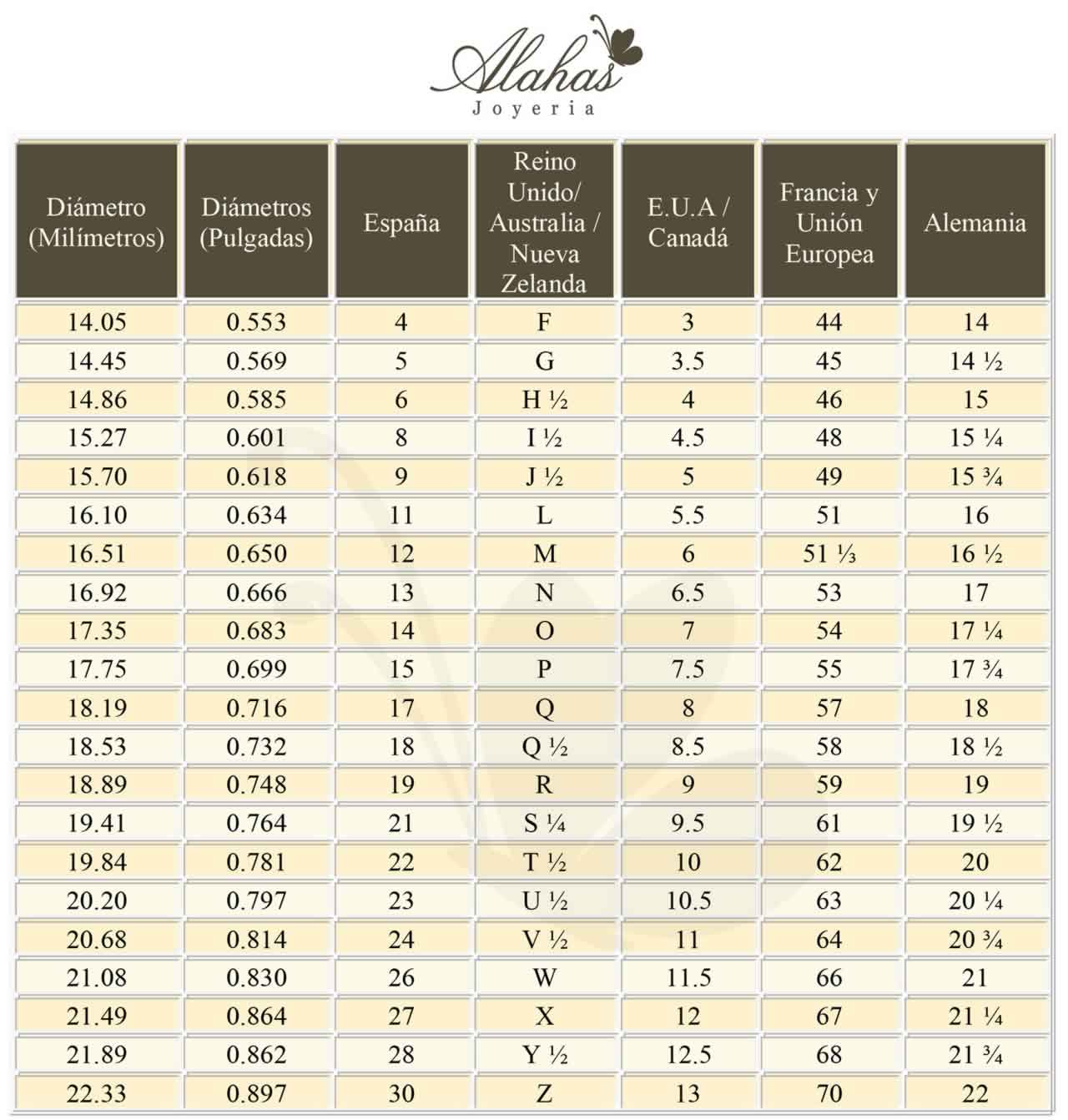 ≫ Tabla de medidas internacionales para anillos | Joyeria Alahas